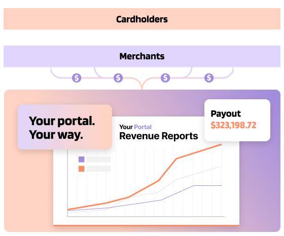 Embedded Payments Tailored to Your Platform | Worldpay for Platforms
